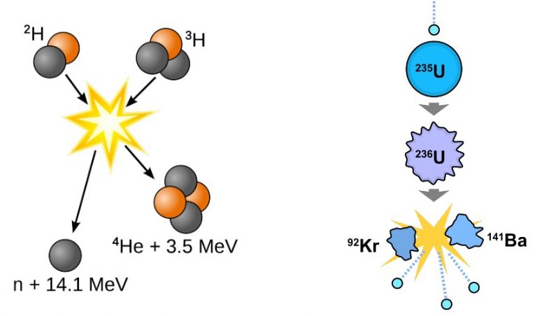 Diferencias entre fisión y fusión nuclear - Cultura y Ciencia